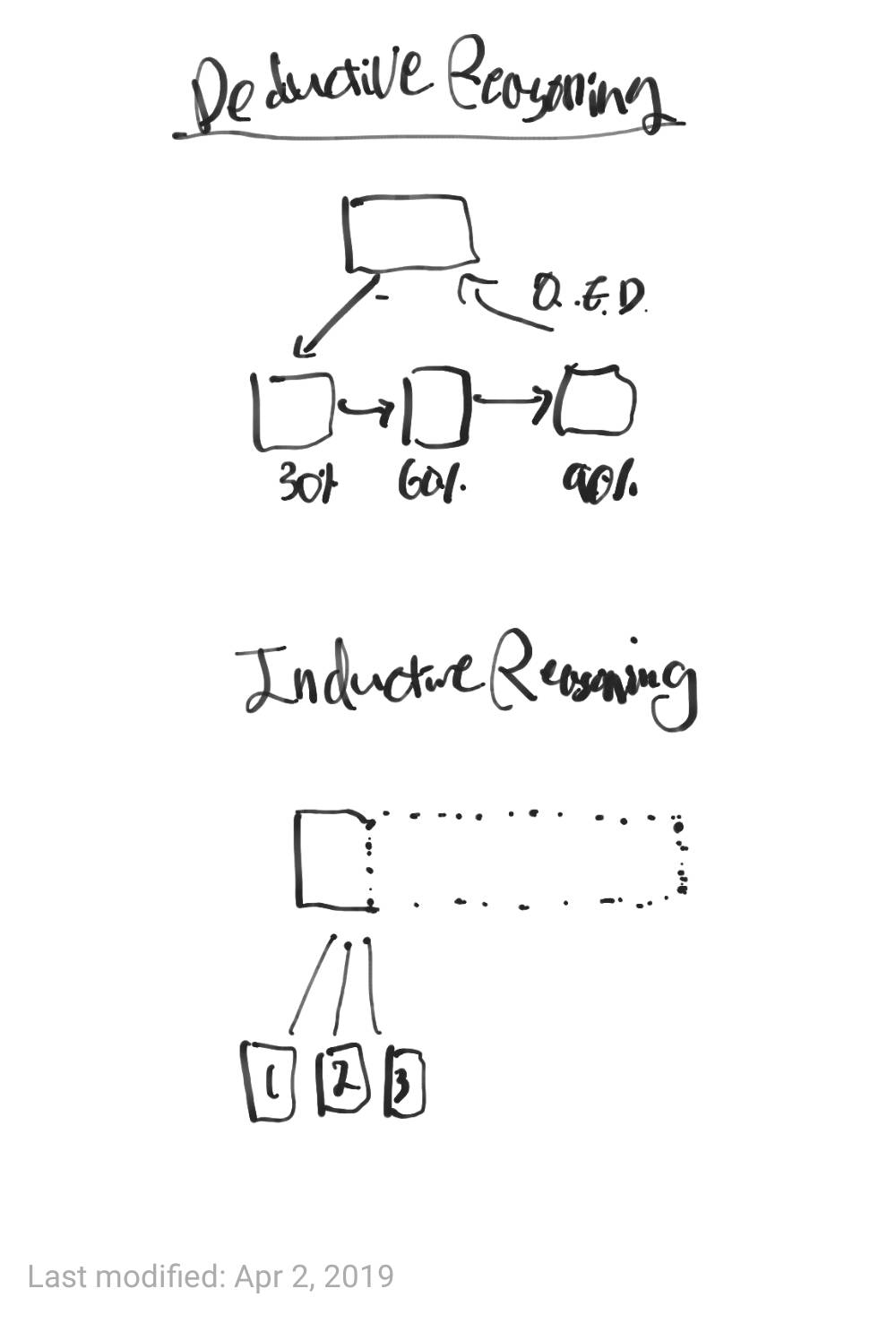 Logical thinking: Deductive vs. Inductive Reasoning – Insights to Decision