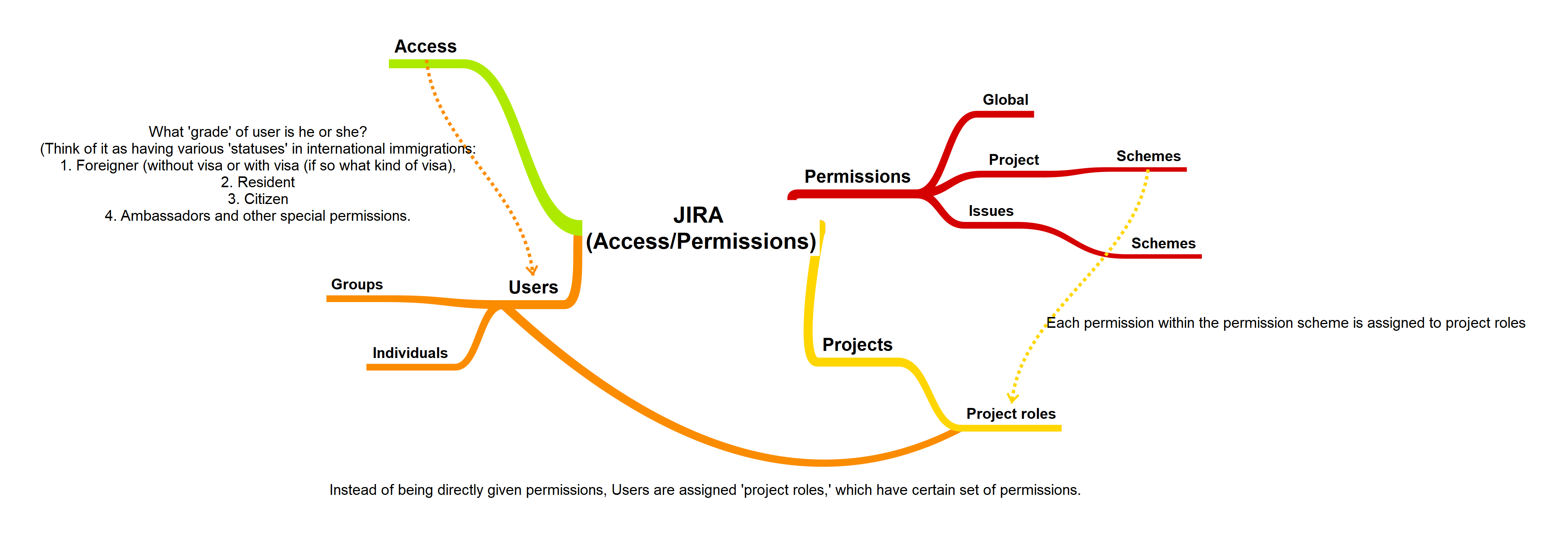 Productivity Tool Series 1 – Atlassian Jira – Insights to Decision