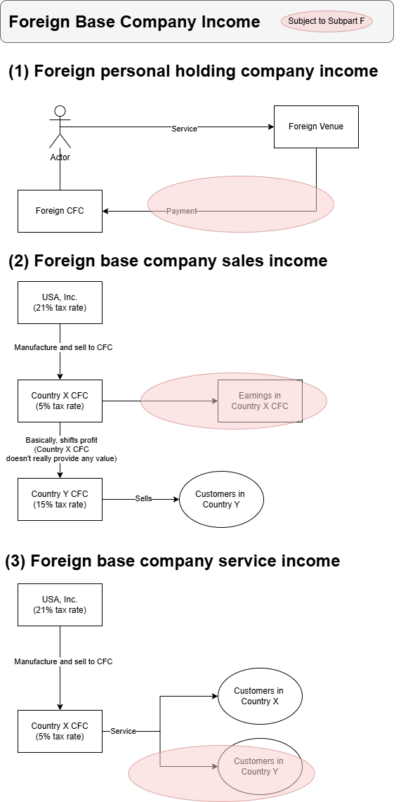 Some flowcharts on international taxation of U.S. persons – Insights to ...